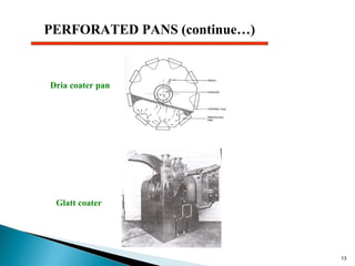 Tablet coating process | PPT