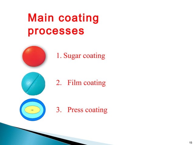 Tablet coating process | PPT | Pharmaceutical Drugs | Medical Health