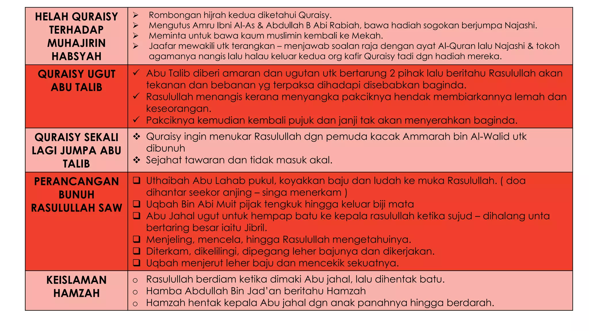 PERISTIWA SEBELUM HIJRAH | PDF