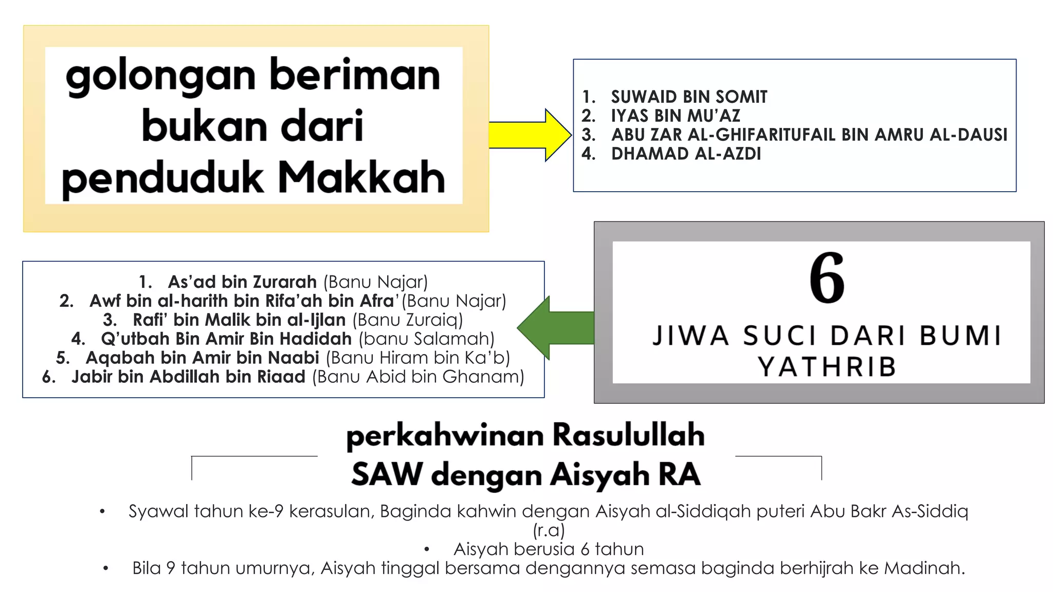 PERISTIWA SEBELUM HIJRAH | PDF