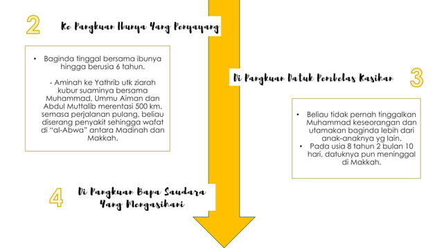 PERISTIWA SEBELUM HIJRAH | PPT