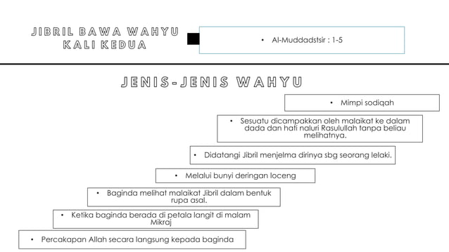 PERISTIWA SEBELUM HIJRAH | PPT