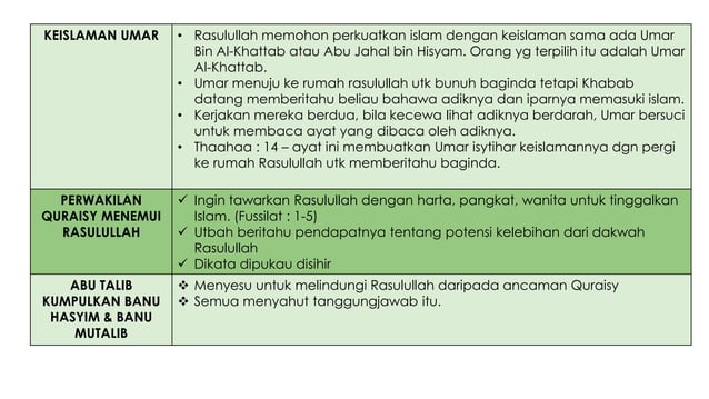 PERISTIWA SEBELUM HIJRAH | PPT