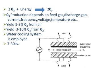 ozone technology in food | PPTX