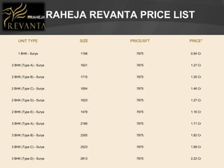 Raheja revanta gurgaon | PPT