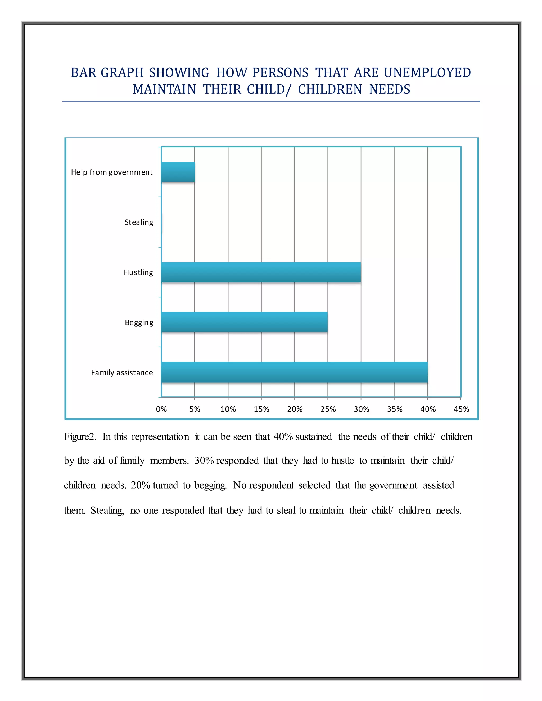 CSEC Social Studies - Sample SBA | DOCX