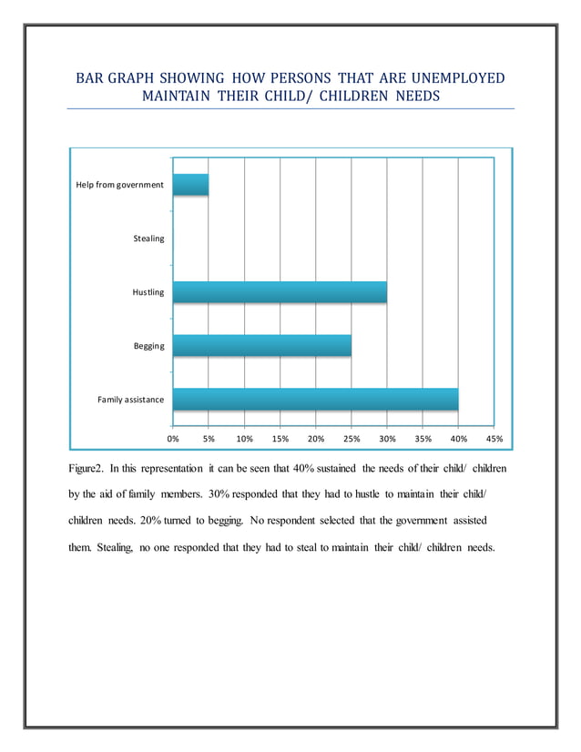 CSEC Social Studies - Sample SBA | DOCX