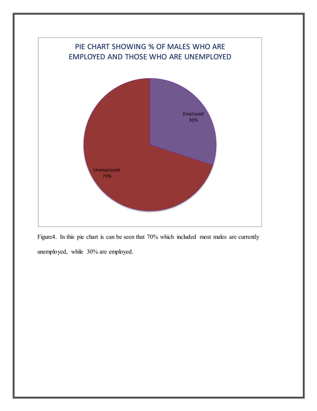 CSEC Social Studies - Sample SBA | DOCX