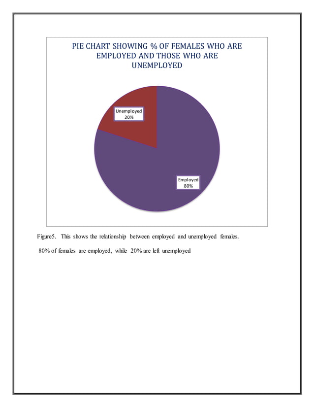 CSEC Social Studies - Sample SBA | DOCX
