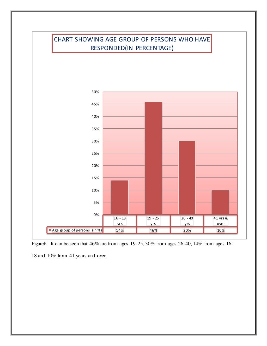 CSEC Social Studies - Sample SBA