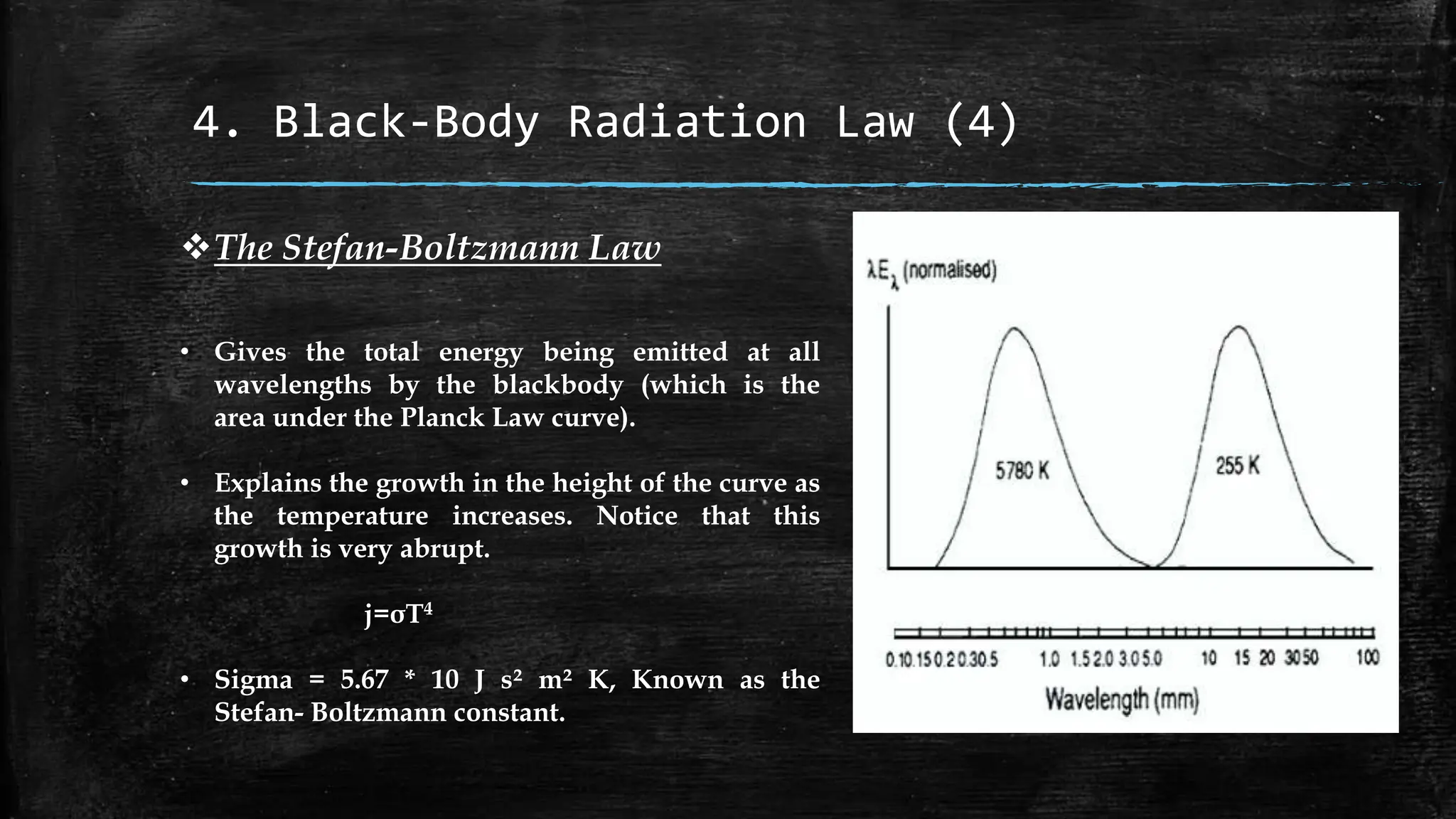 RAHIDUL SEKH--60(BLACK-BODY RADIATION0.pptx