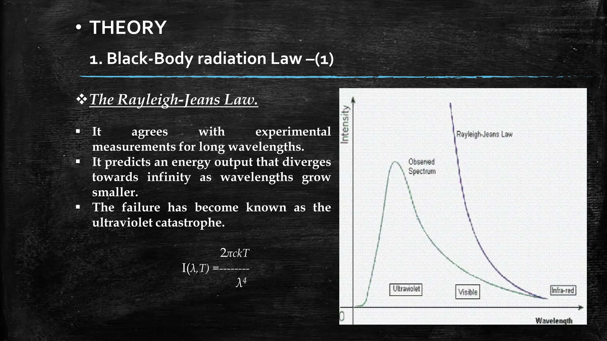 RAHIDUL SEKH--60(BLACK-BODY RADIATION0.pptx