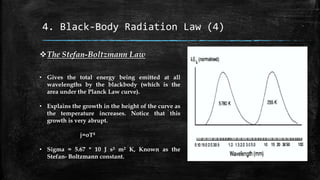 RAHIDUL SEKH--60(BLACK-BODY RADIATION0.pptx