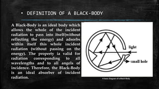 RAHIDUL SEKH--60(BLACK-BODY RADIATION0.pptx
