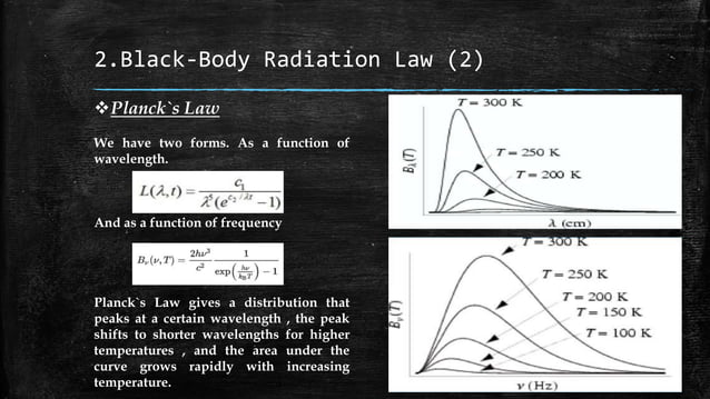 RAHIDUL SEKH--60(BLACK-BODY RADIATION0.pptx