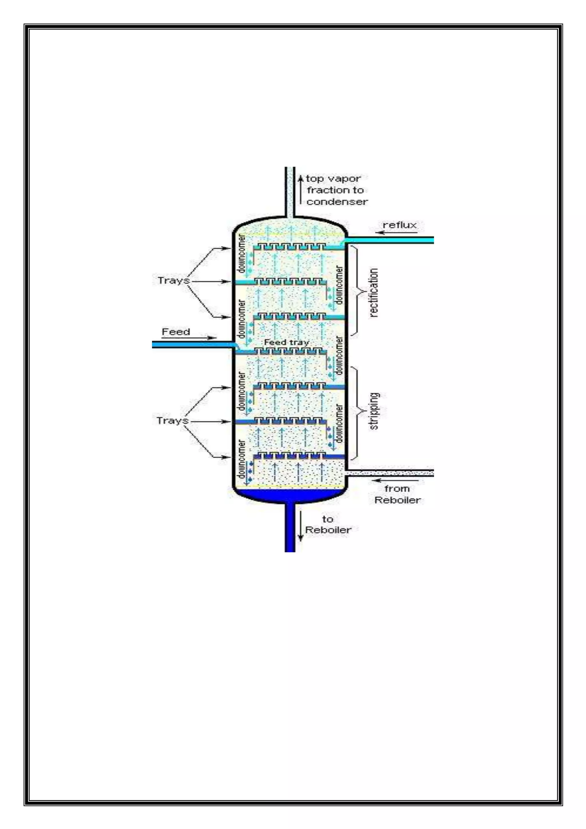 Fractional Distillation | DOCX