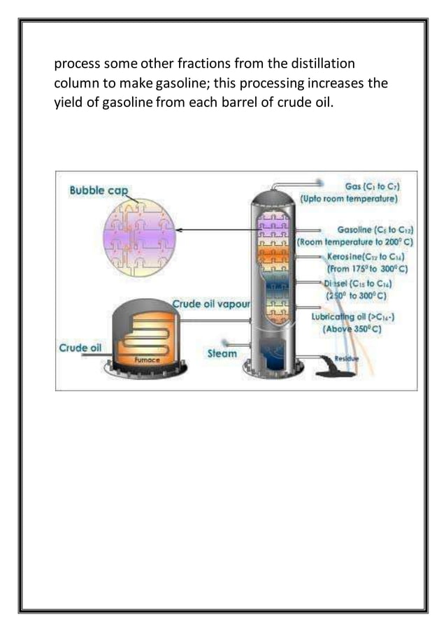 Fractional Distillation | DOCX