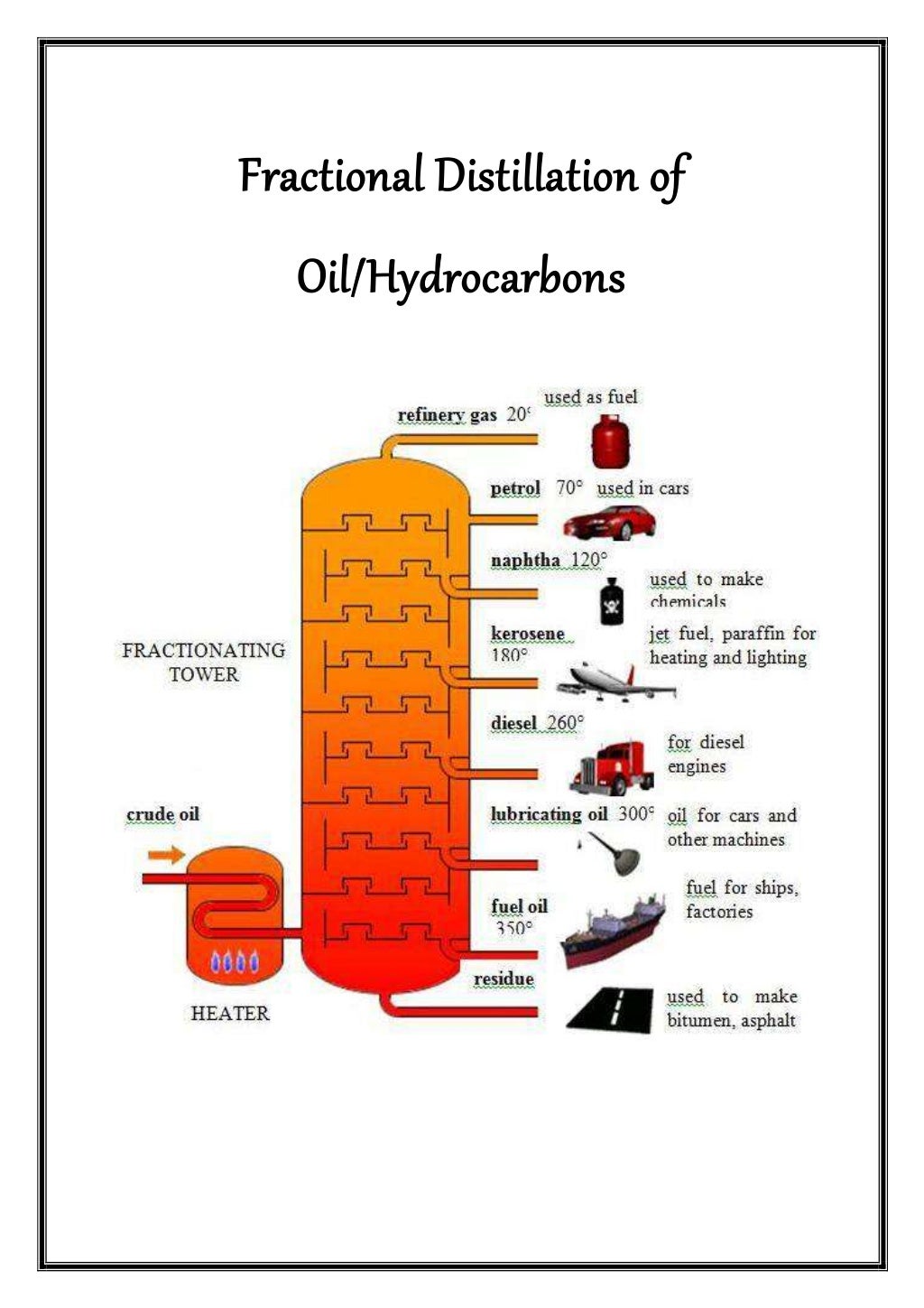 Fractional Distillation