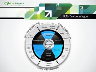 Application Delivery Control By Rah Infotech Pvt Ltd, Gurgaon | PPT