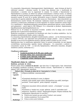 Rahitism carențial | PDF