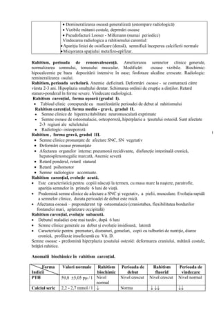 Rahitism carențial | PDF