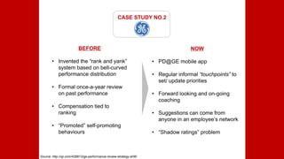 Is performance management outdated? | PPT