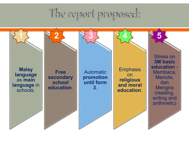 Rahman talib report 1960 | PPTX