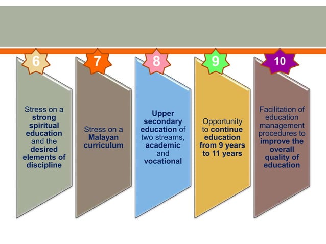 Rahman talib report 1960 | PPTX