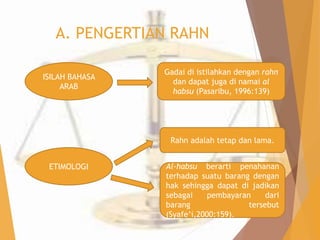 Rahn (Gadai Syariah) | PPTX