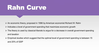 Rahn curve | PPTX | Political Issues & policy | Politics