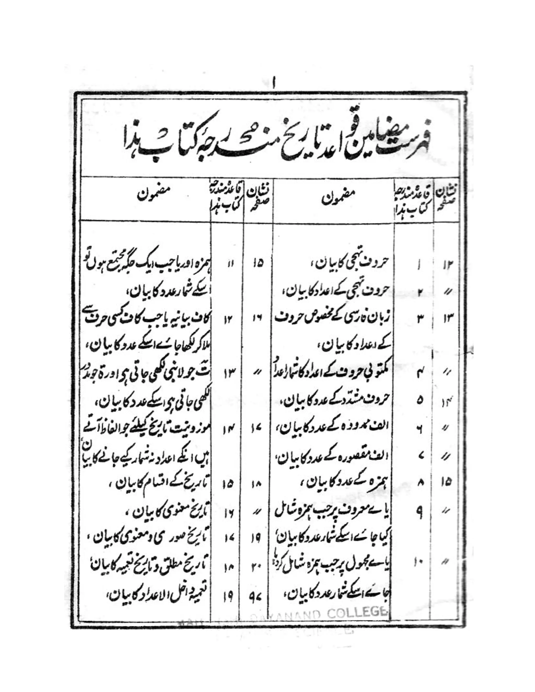 Rahnumaey Tareekh - Urdu - Mohammed Abdul Qadir Banarsi | PDF