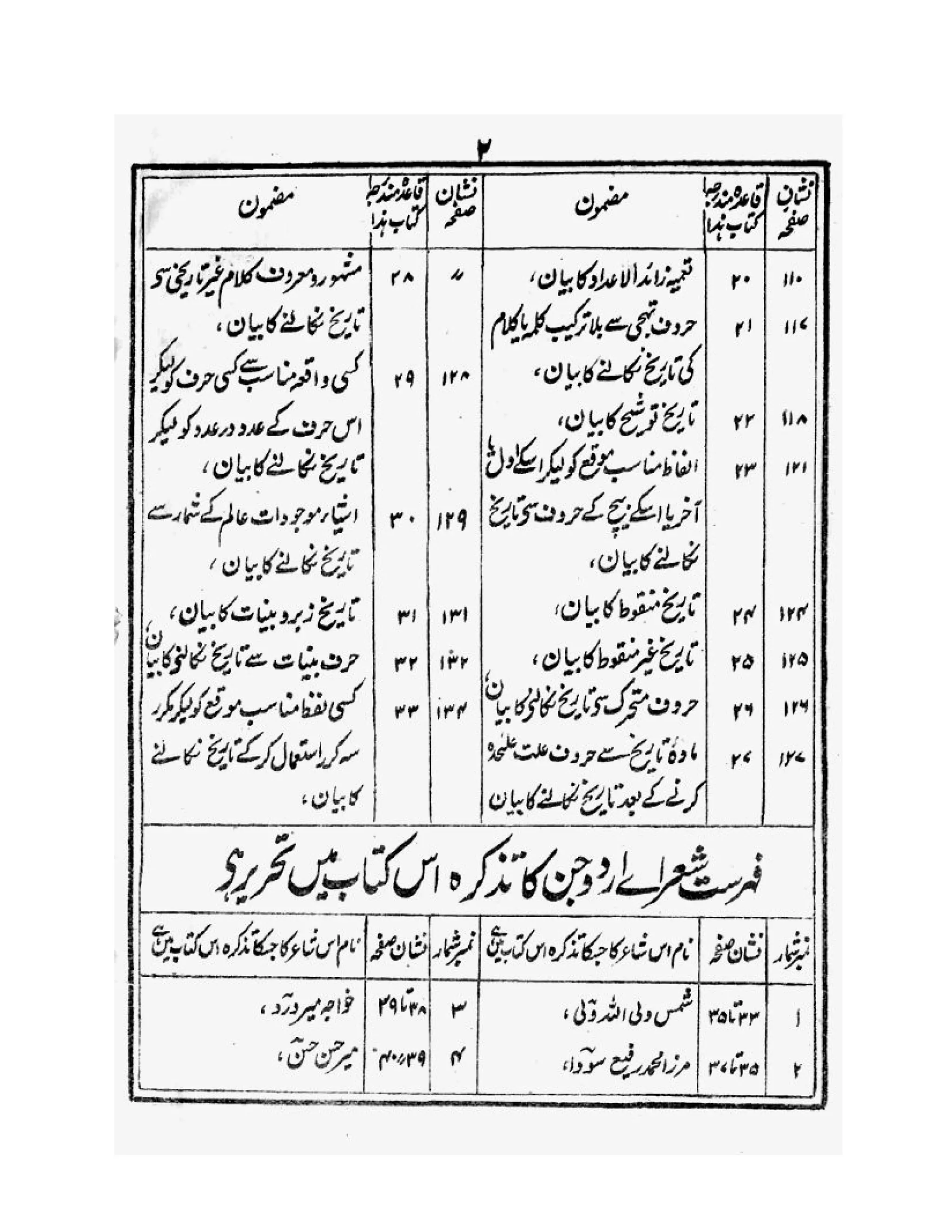 Rahnumaey Tareekh - Urdu - Mohammed Abdul Qadir Banarsi | PDF | Islam ...