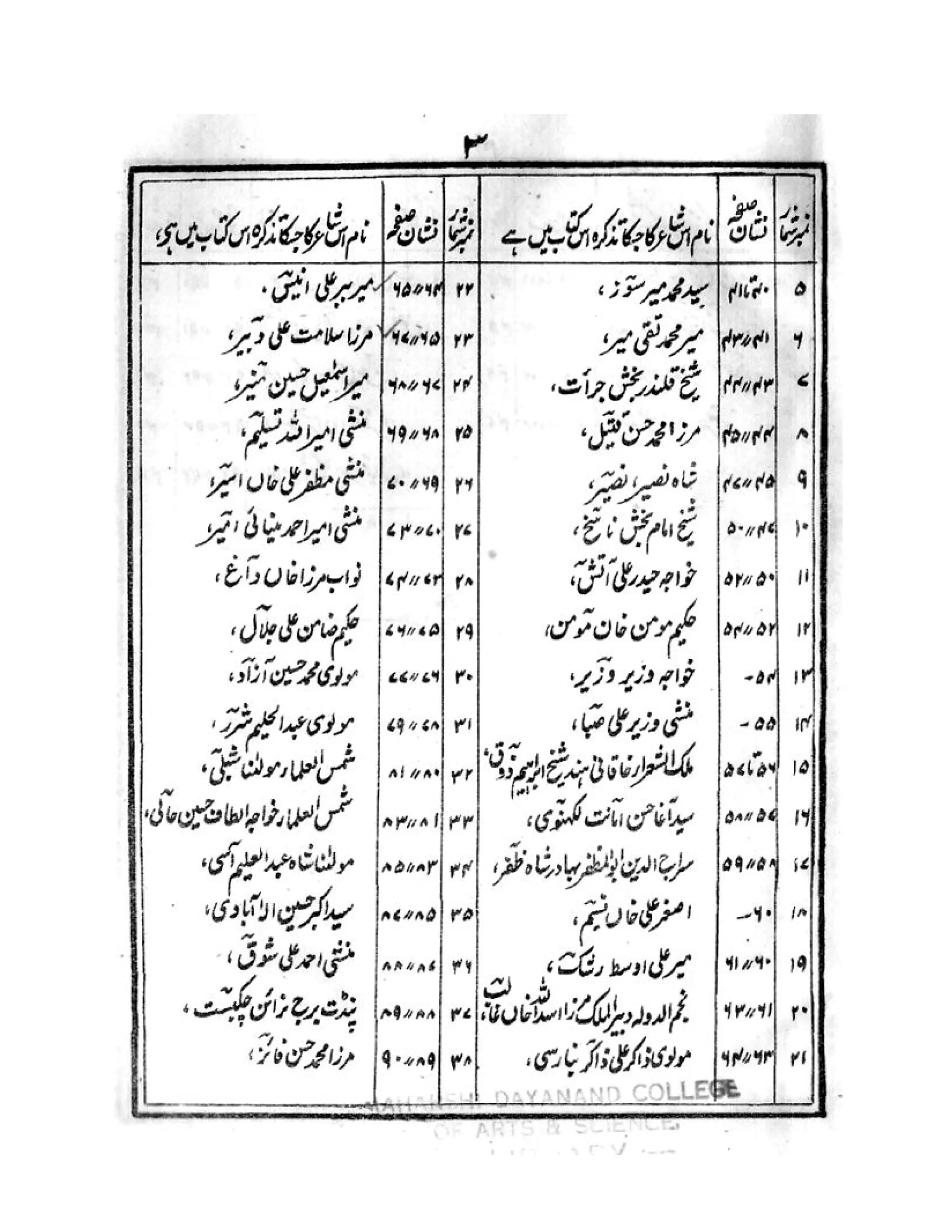 Rahnumaey Tareekh - Urdu - Mohammed Abdul Qadir Banarsi | PDF | Islam ...