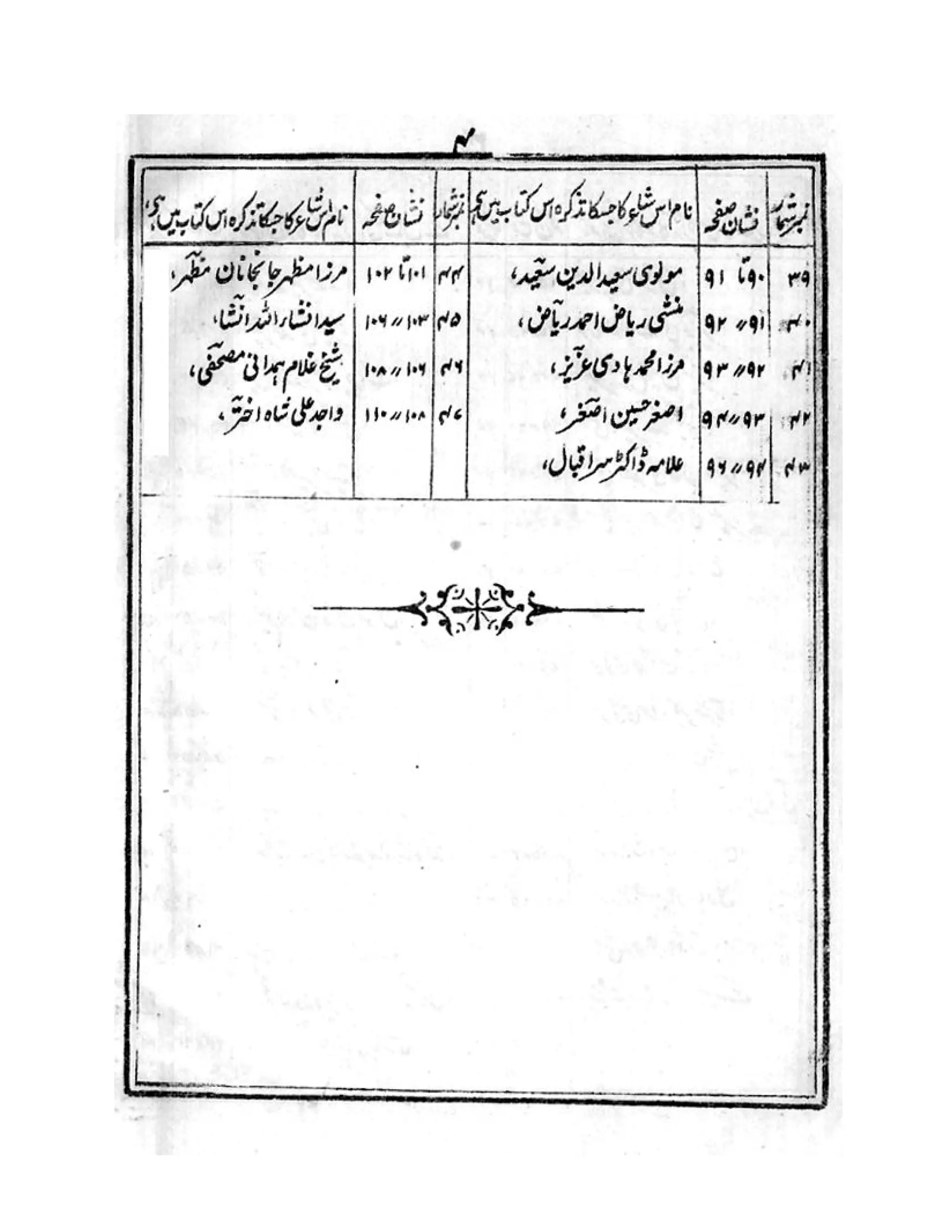 Rahnumaey Tareekh - Urdu - Mohammed Abdul Qadir Banarsi | PDF | Islam ...