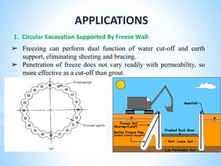 Ground freezing given by Rahul | PPTX
