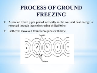 Ground freezing given by Rahul | PPTX