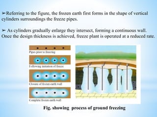 Ground freezing given by Rahul | PPTX