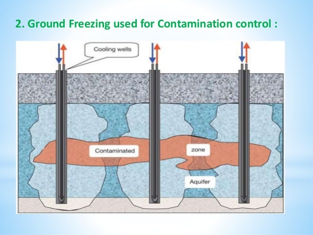 Ground freezing given by Rahul