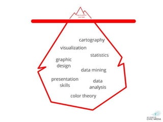 DataTherapy (Boston: Hub of Innovation) | PPTX