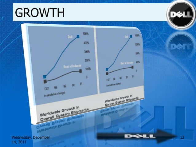 PPT On Dell | PPTX