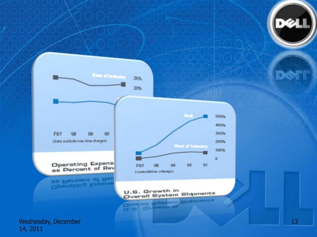 PPT On Dell | PPTX