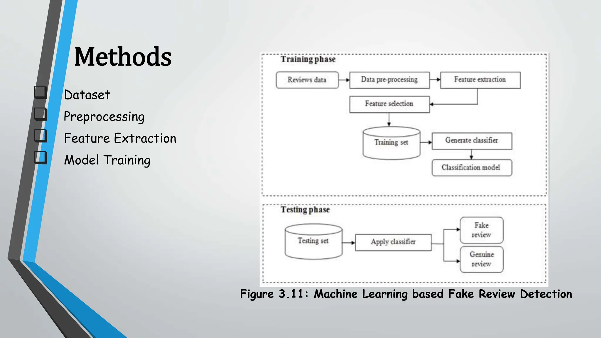 OPINION MINING BASED FAKE PRODUCT REVIEW MONITORING AND REMOVAL SYSTEM ...