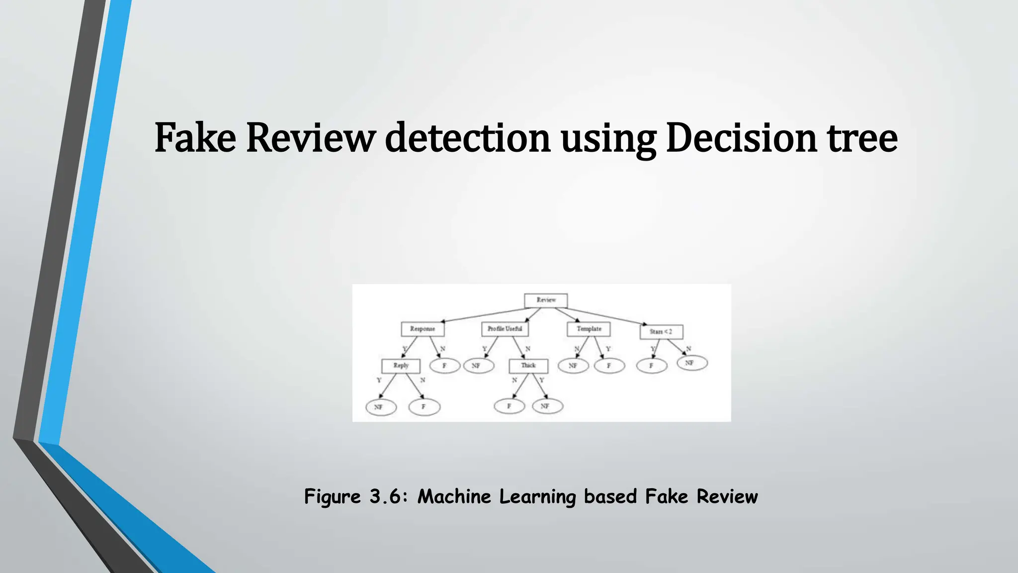OPINION MINING BASED FAKE PRODUCT REVIEW MONITORING AND REMOVAL SYSTEM ...