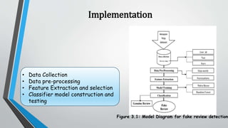 OPINION MINING BASED FAKE PRODUCT REVIEW MONITORING AND REMOVAL SYSTEM | PPTX