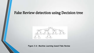 OPINION MINING BASED FAKE PRODUCT REVIEW MONITORING AND REMOVAL SYSTEM ...
