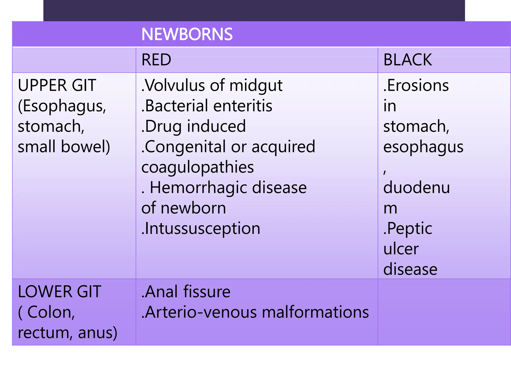 Bleeding per rectum lecture by Dr Rahul KMK | PPTX