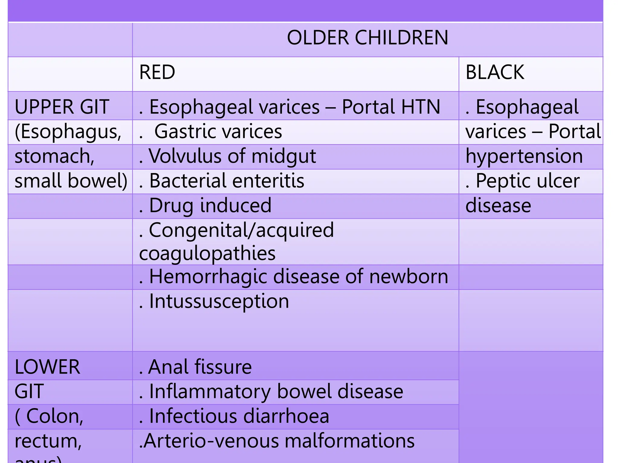 Bleeding per rectum lecture by Dr Rahul KMK | PPTX