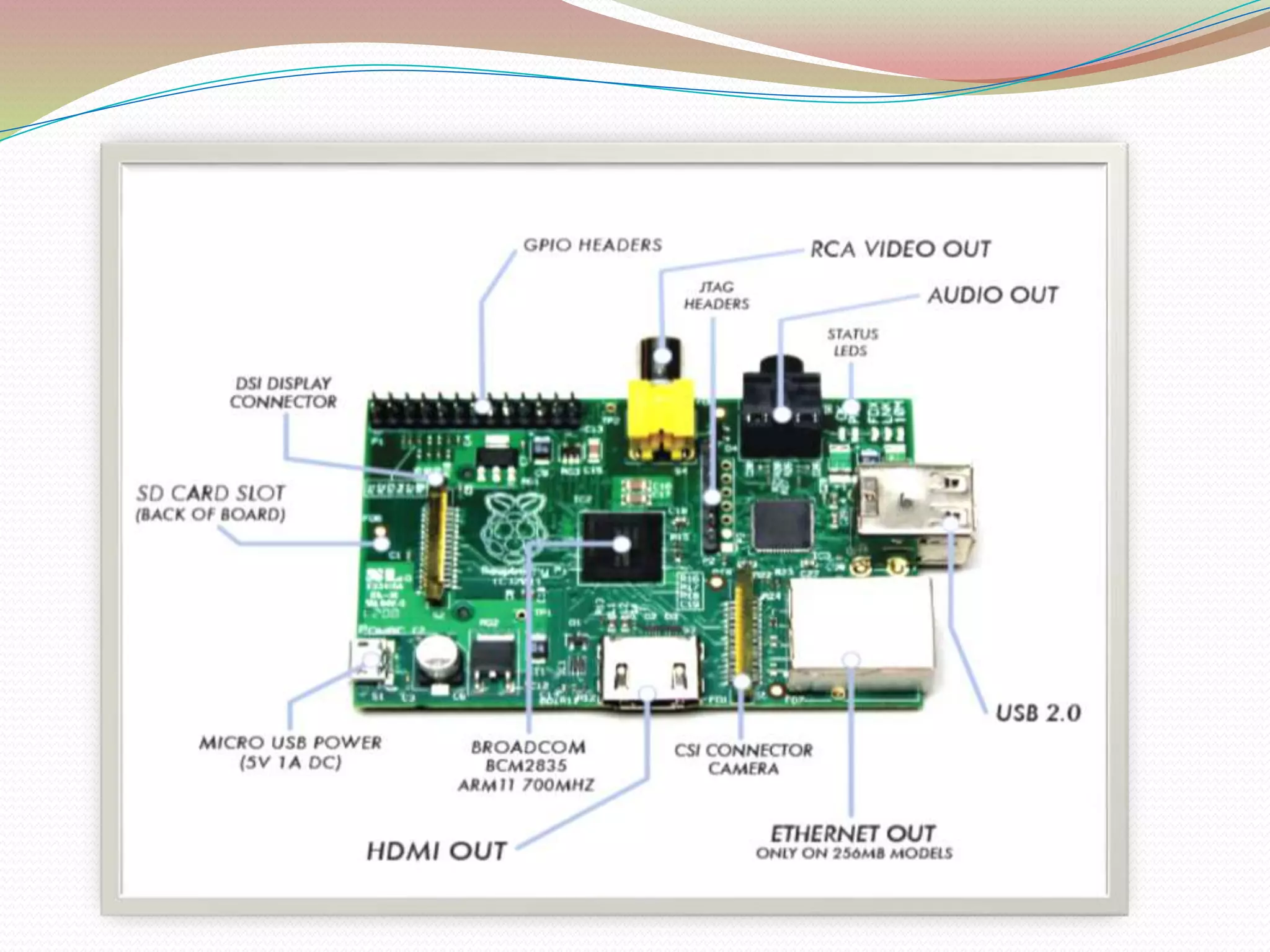 Presentation on Raspberry pi | PPTX