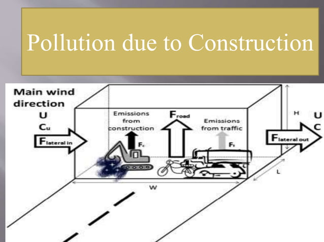 Air pollution due to construction