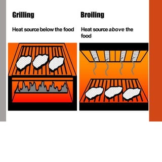 Types of cooking methods (Dry Heat) | PPTX